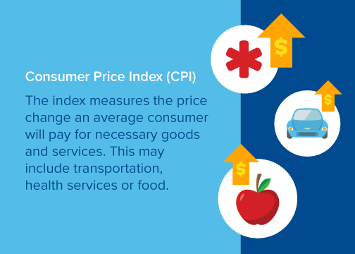 Consumer Price Index Definition