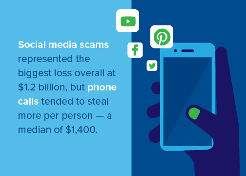 Top Financial Scams (and How To Avoid Them)